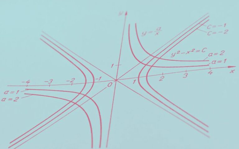 Hyperbola Equation with Given Center and Points: step by step